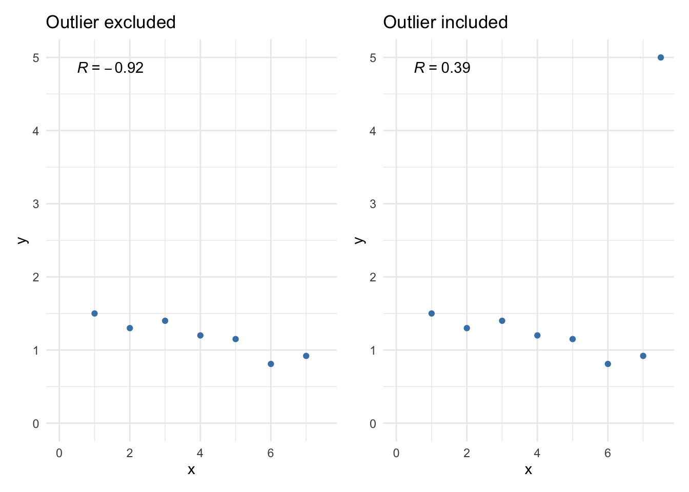 Correlation Coefficient And Correlation Test In R R bloggers