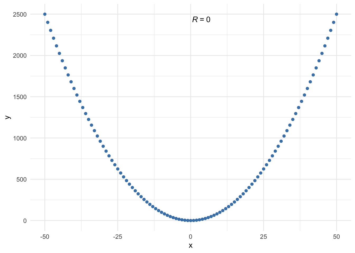 Correlation Coefficient And Correlation Test In R R bloggers