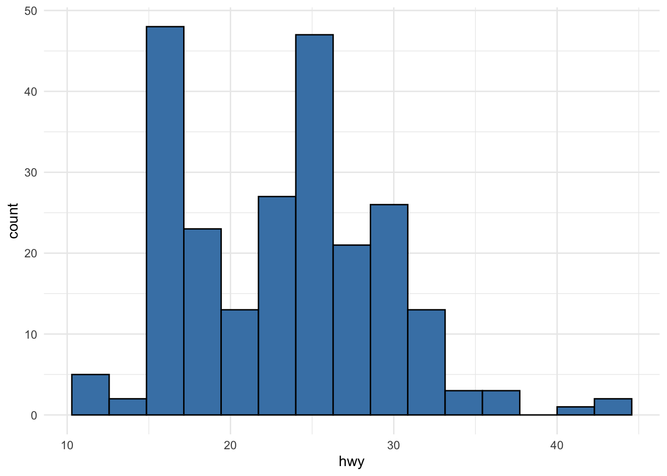 Outliers Detection In R R bloggers