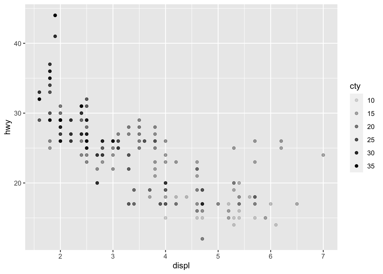Graphics in R with ggplot2 - Stats and R