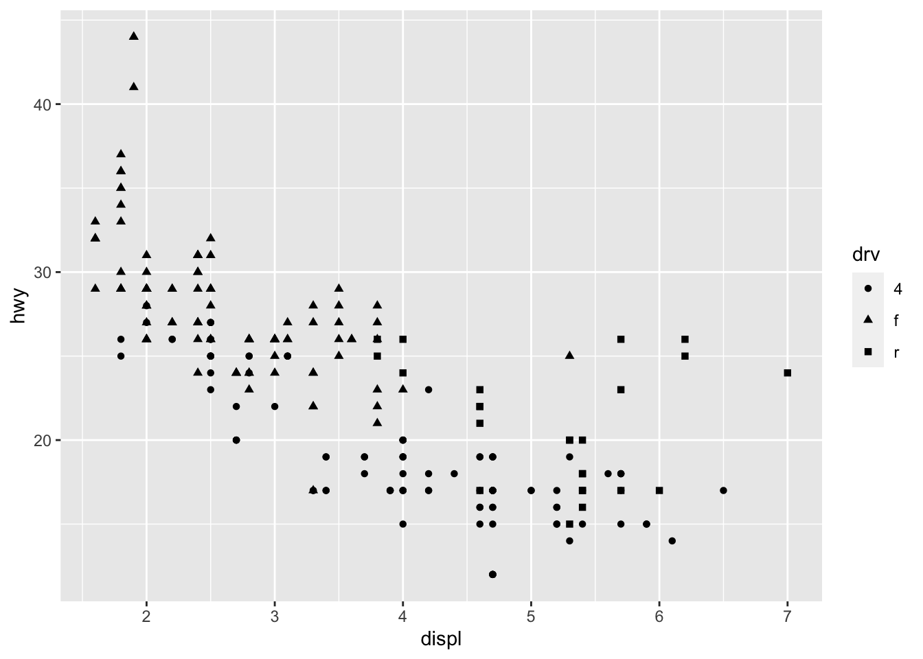 Graphics in R with ggplot2 - Stats and R