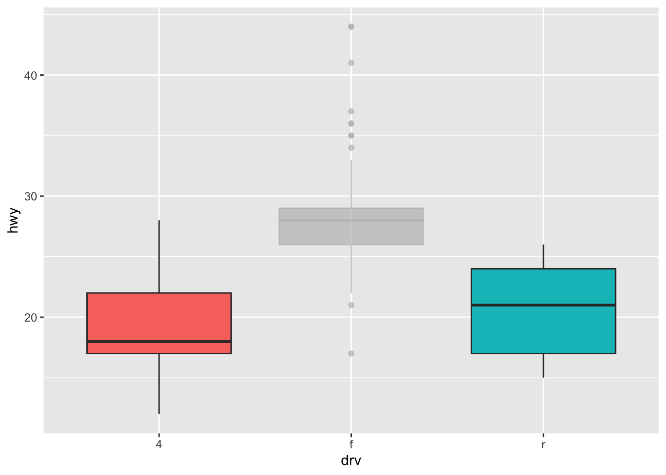 Graphics in R with ggplot2 - Stats and R