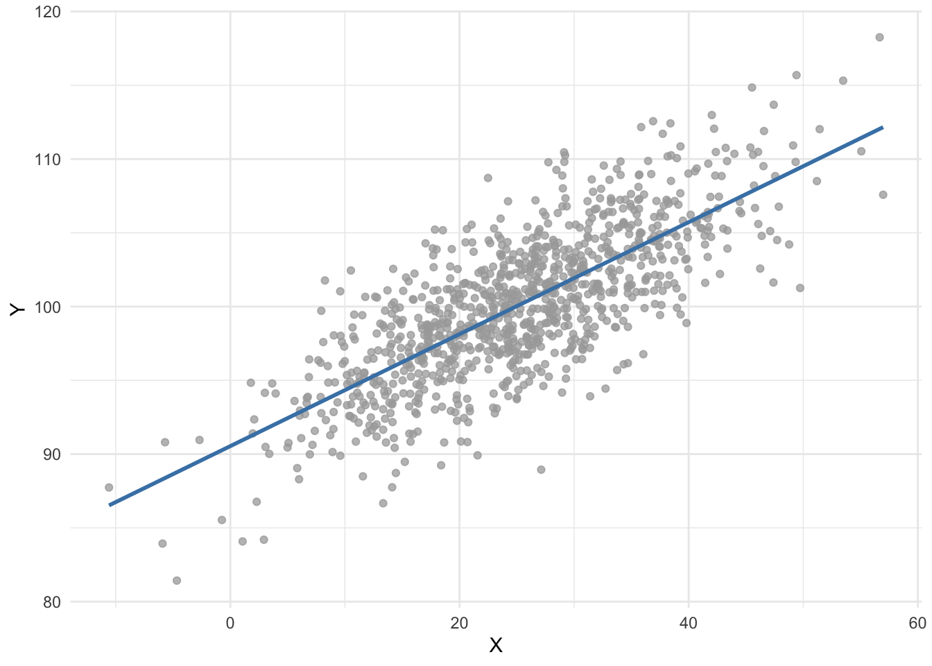 Binary Logistic Regression In R Stats And R