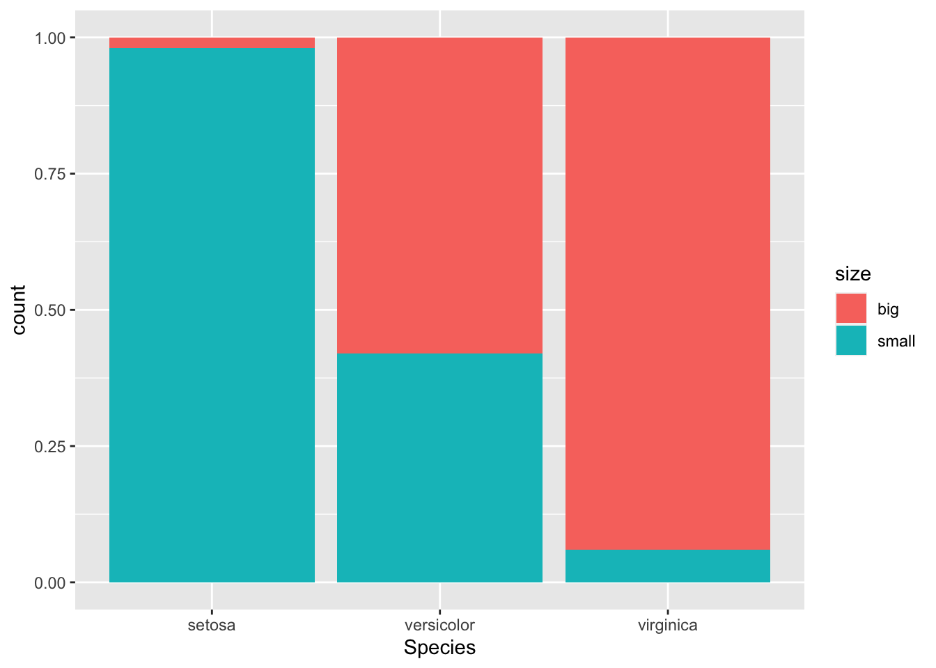 Chi square Test Of Independence In R Stats And R