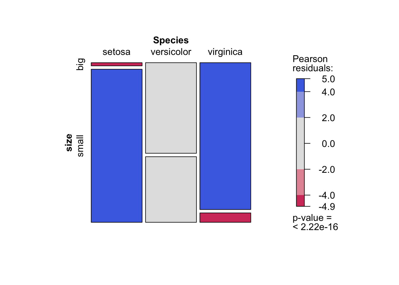 Extraordinary Chi Square P Value Table Ideas Turtaras