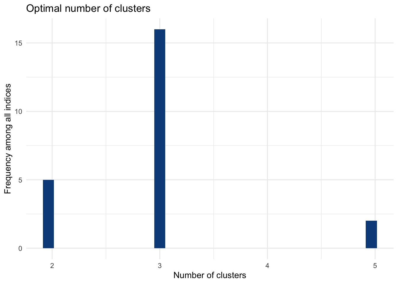 The Complete Guide To Clustering Analysis K Means And Hierarchical Clustering By Hand And In R