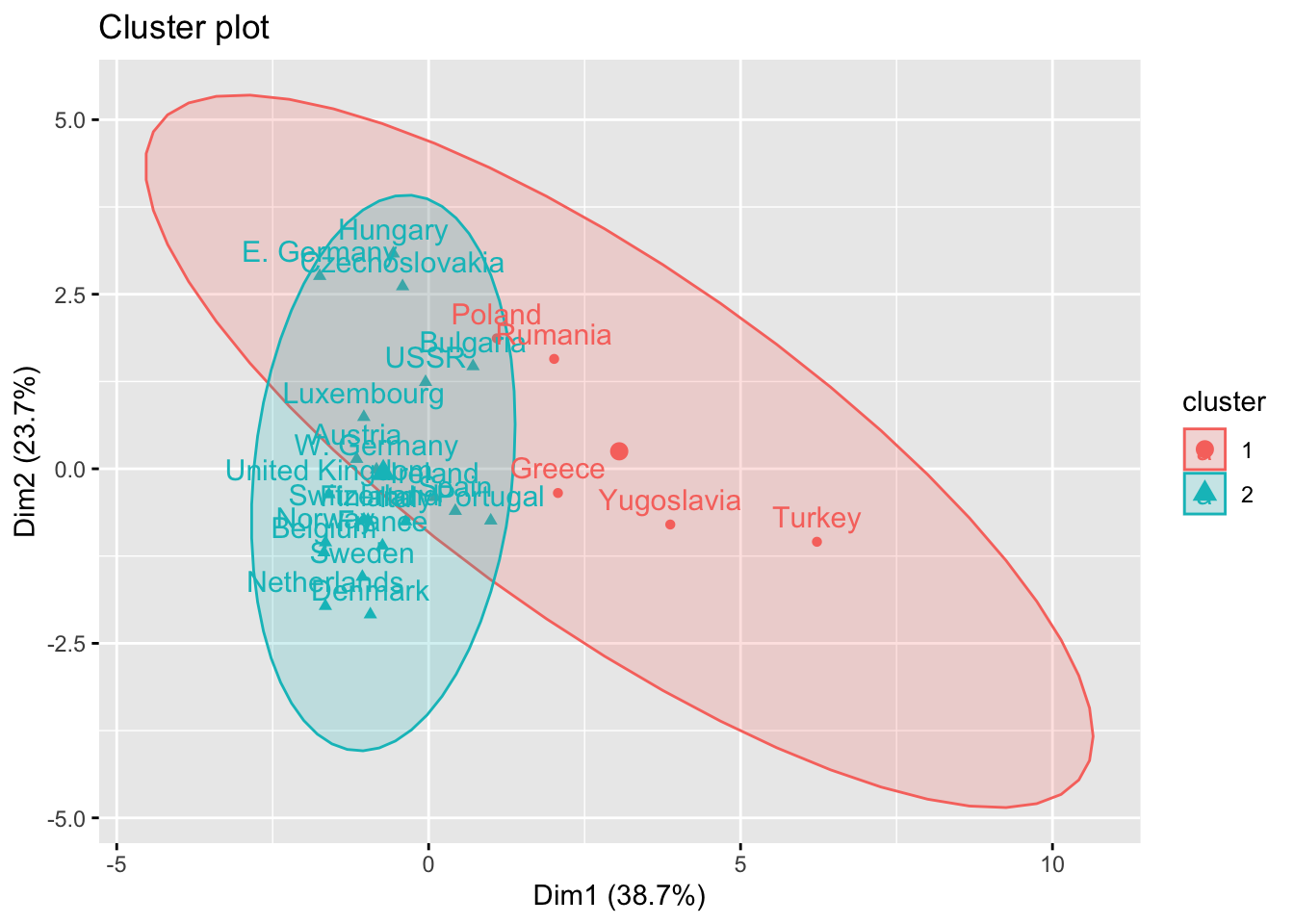 The Complete Guide To Clustering Analysis K means And Hierarchical 