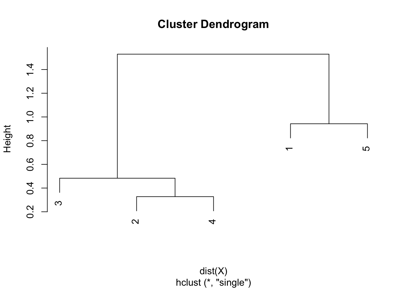 clustering algorithm unknown number of clusters