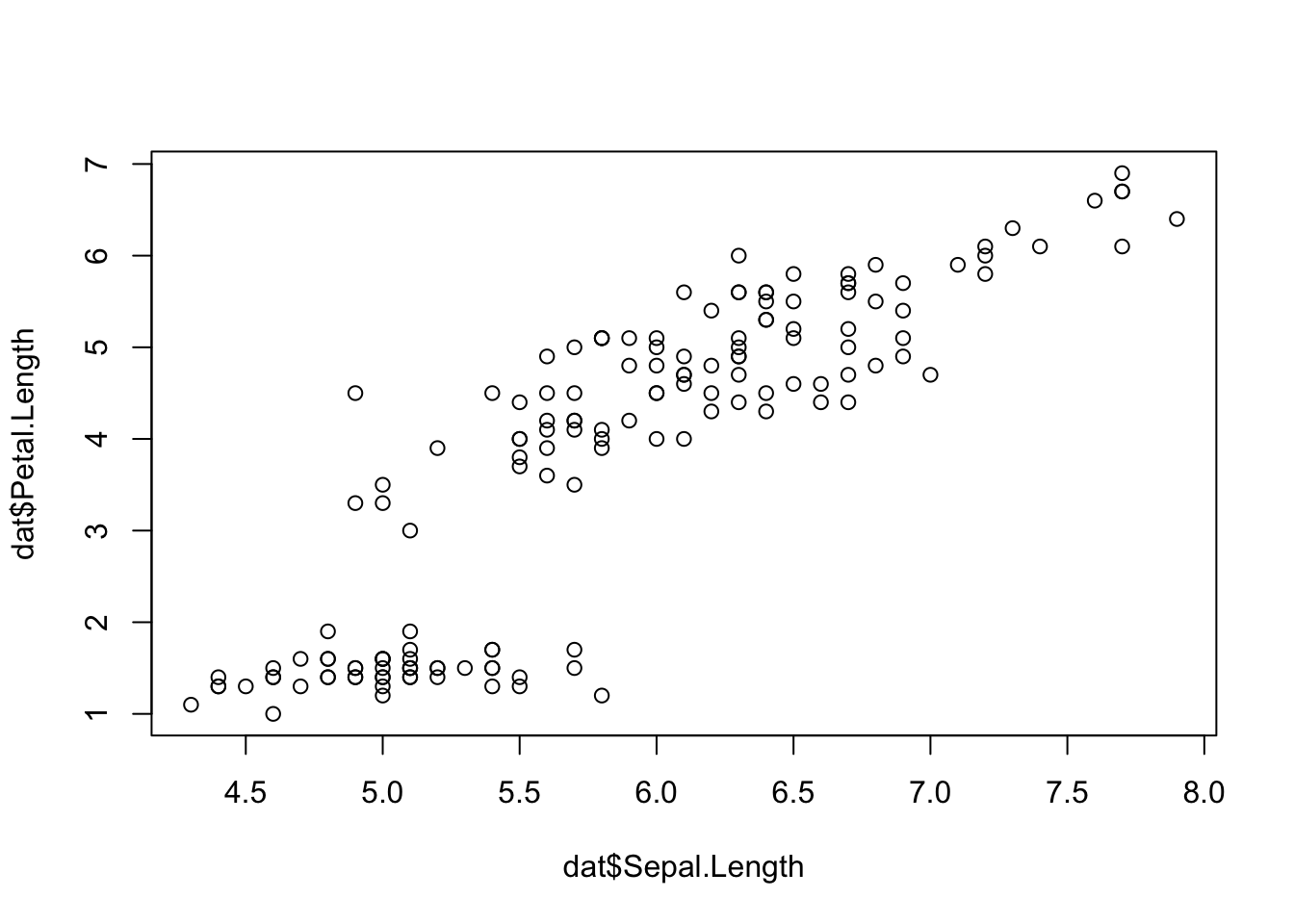 Descriptive Statistics In R R bloggers