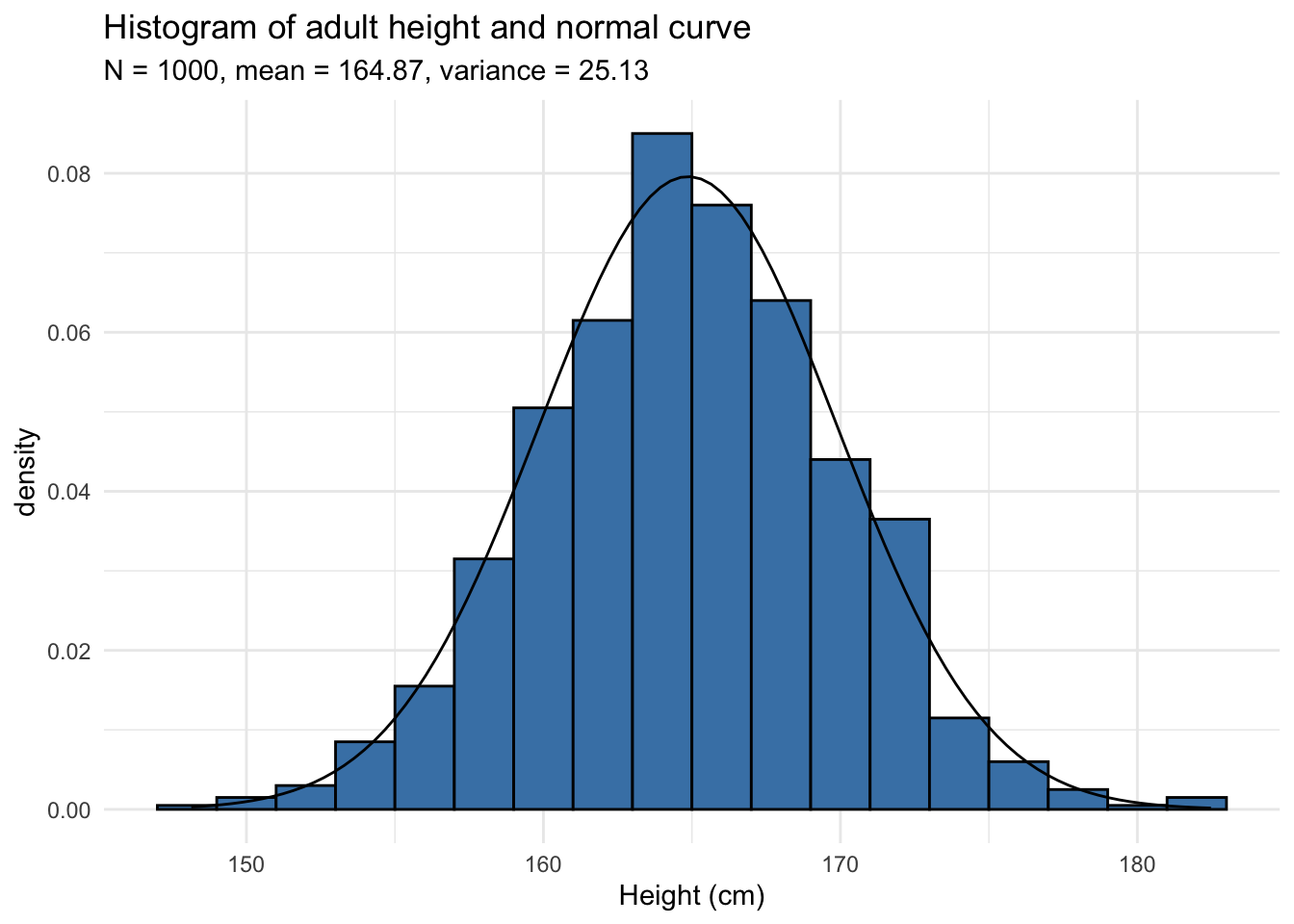 Do My Data Follow A Normal Distribution A Note On The Most Widely 