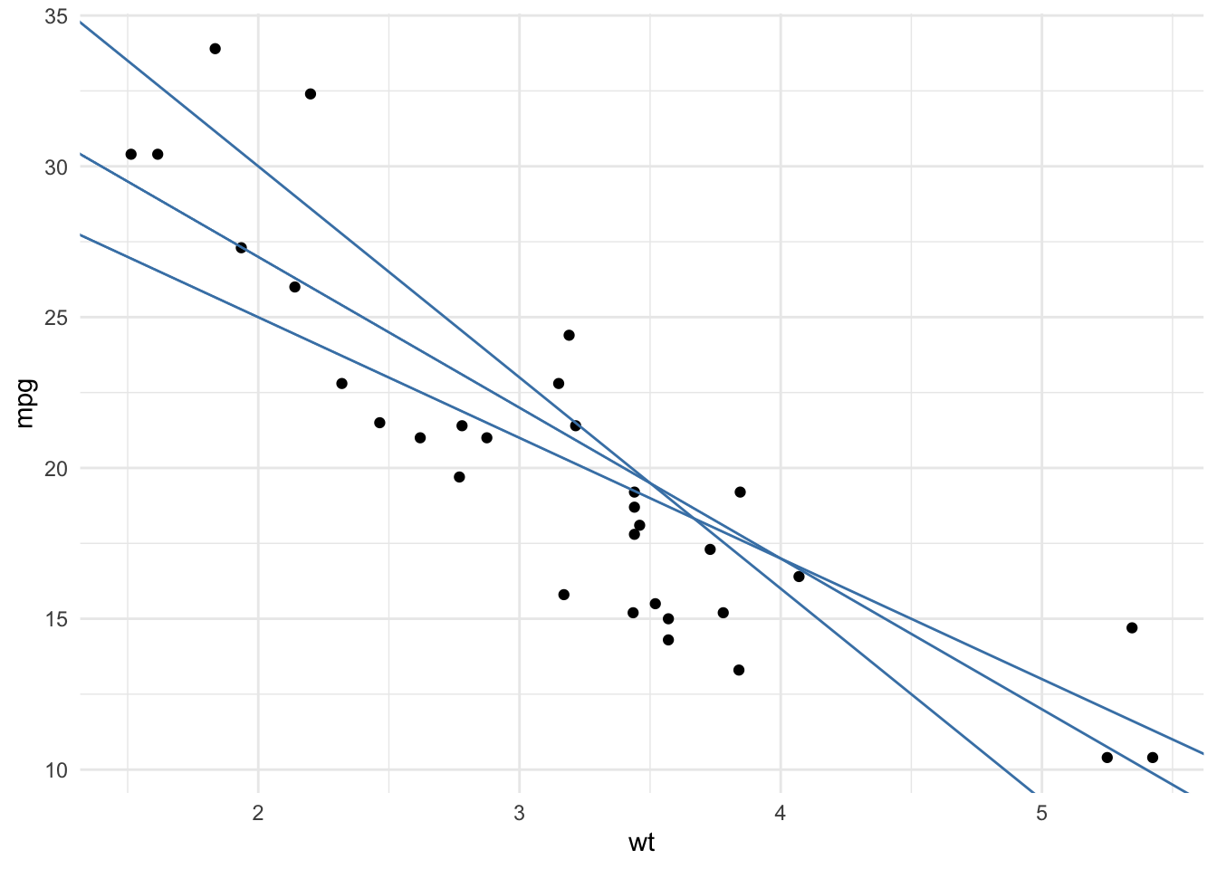 Multiple Linear Regression Made Simple R bloggers