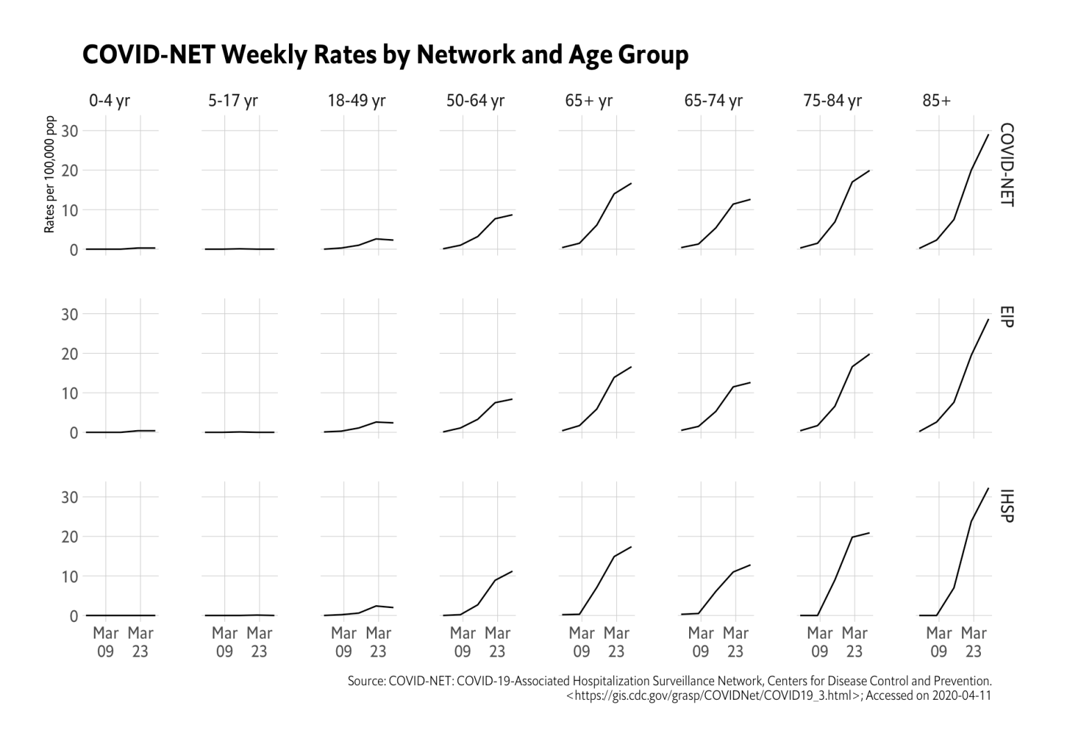 Top 100 R resources on COVID-19 Coronavirus - Stats and R